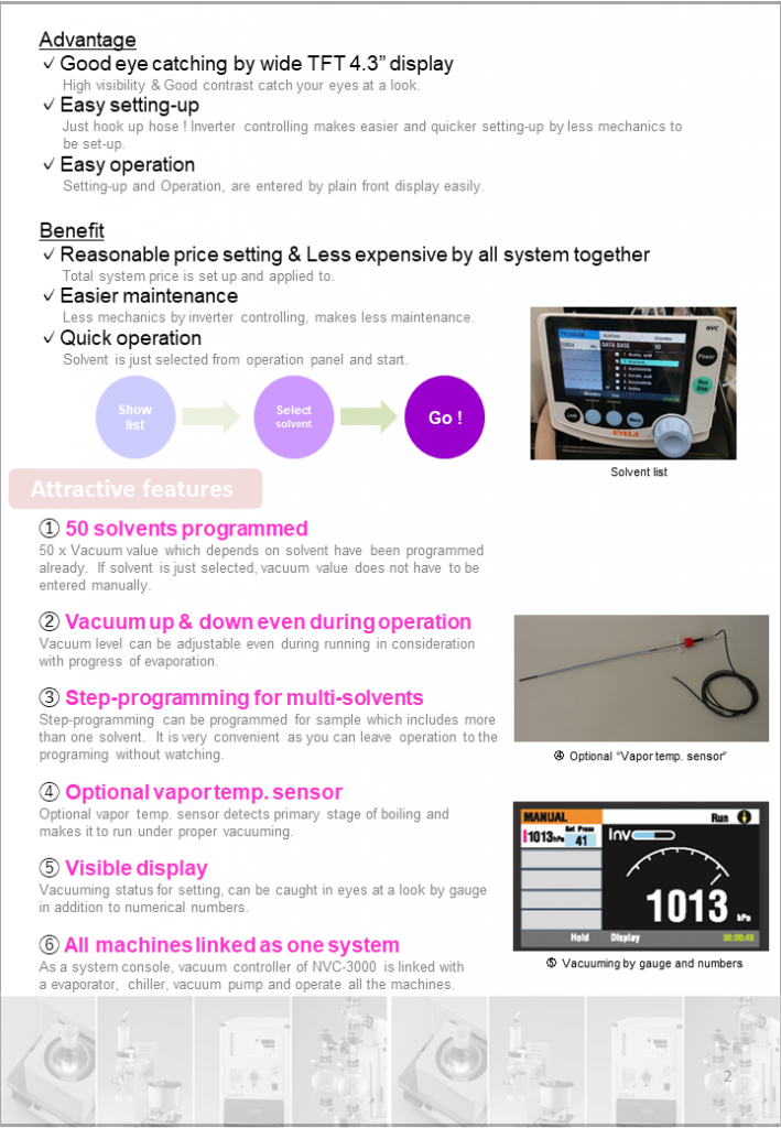 Vacuum controller & Pump (NVC-3000 & NVP-1000V)｜NEWS｜News & Topics｜Rotary evaporator | EYELA U.S ...