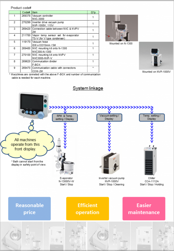 Vacuum controller & Pump (NVC-3000 & NVP-1000V)｜NEWS｜News & Topics｜Rotary evaporator | EYELA U.S ...